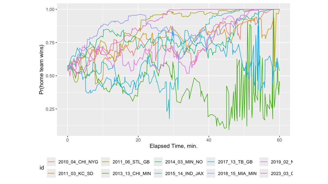 Blog 23: How Bayes Bets on Football