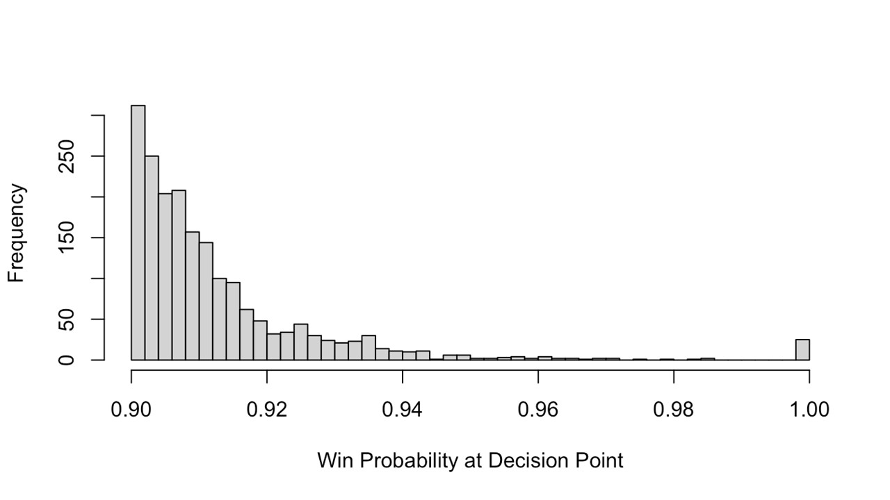 Blog 23: How Bayes Bets on Football